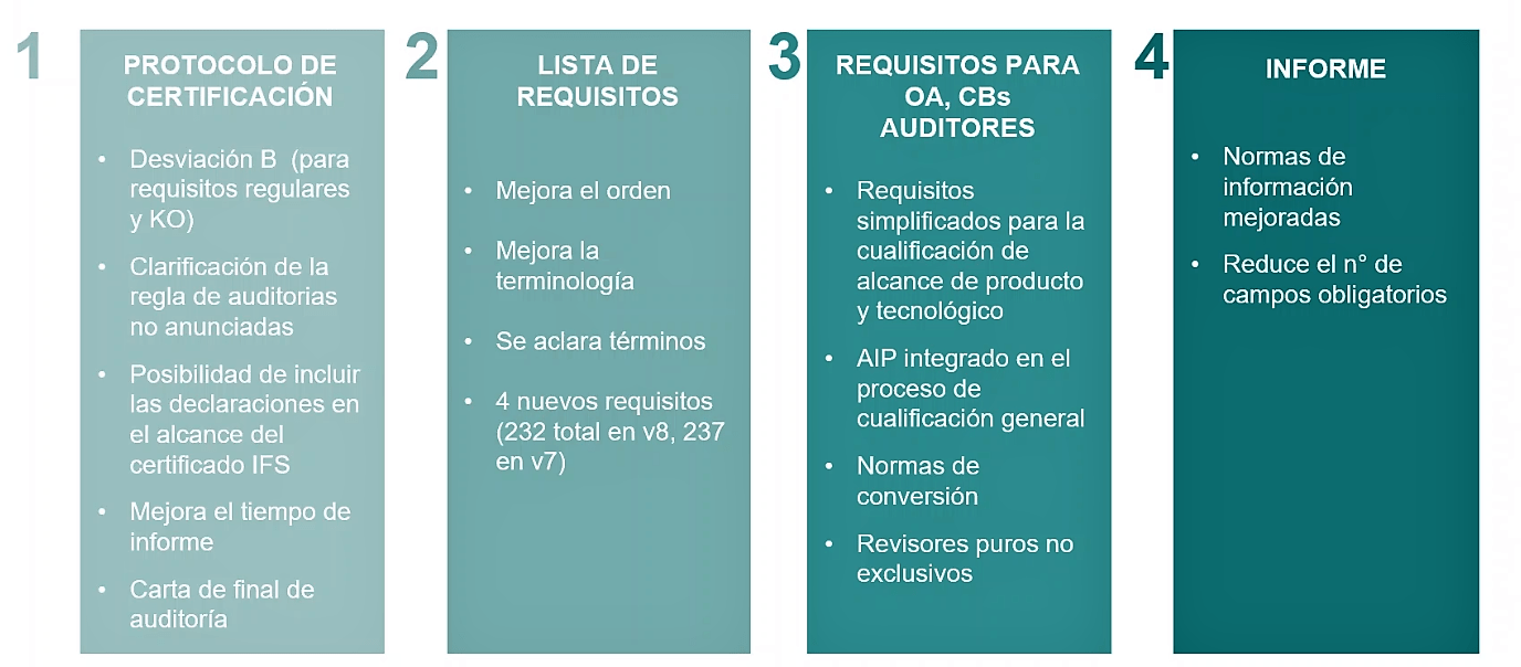 IFS FOOD v8 - Principales cambios de la nueva versión